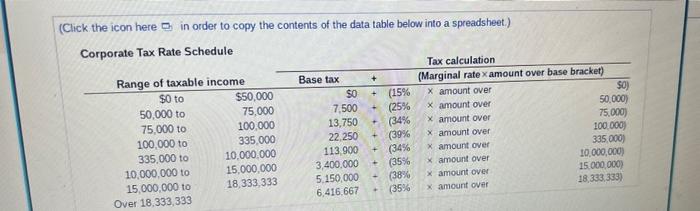 Marginal corporate tax rates Using the corporate tax | Chegg.com