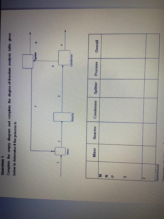 Solved Basis: 100 mol Combined Feed to the Reactor | Chegg.com