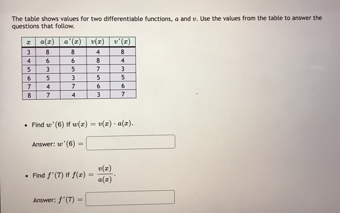 Solved The Table Shows Values For Two Differentiable