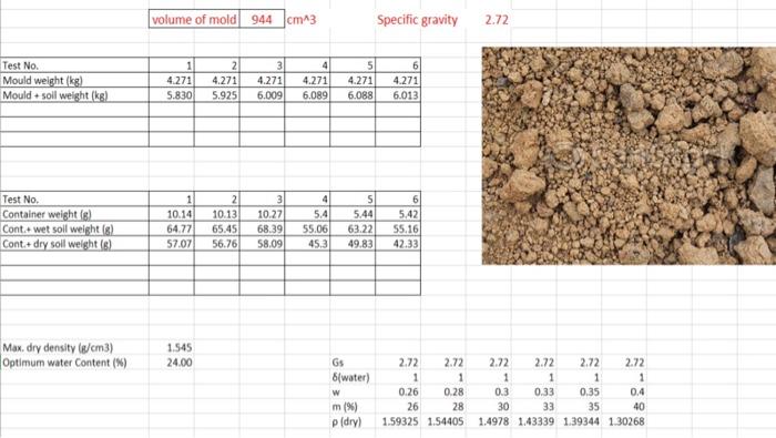 Solved Introduction Compaction is a simple ground | Chegg.com