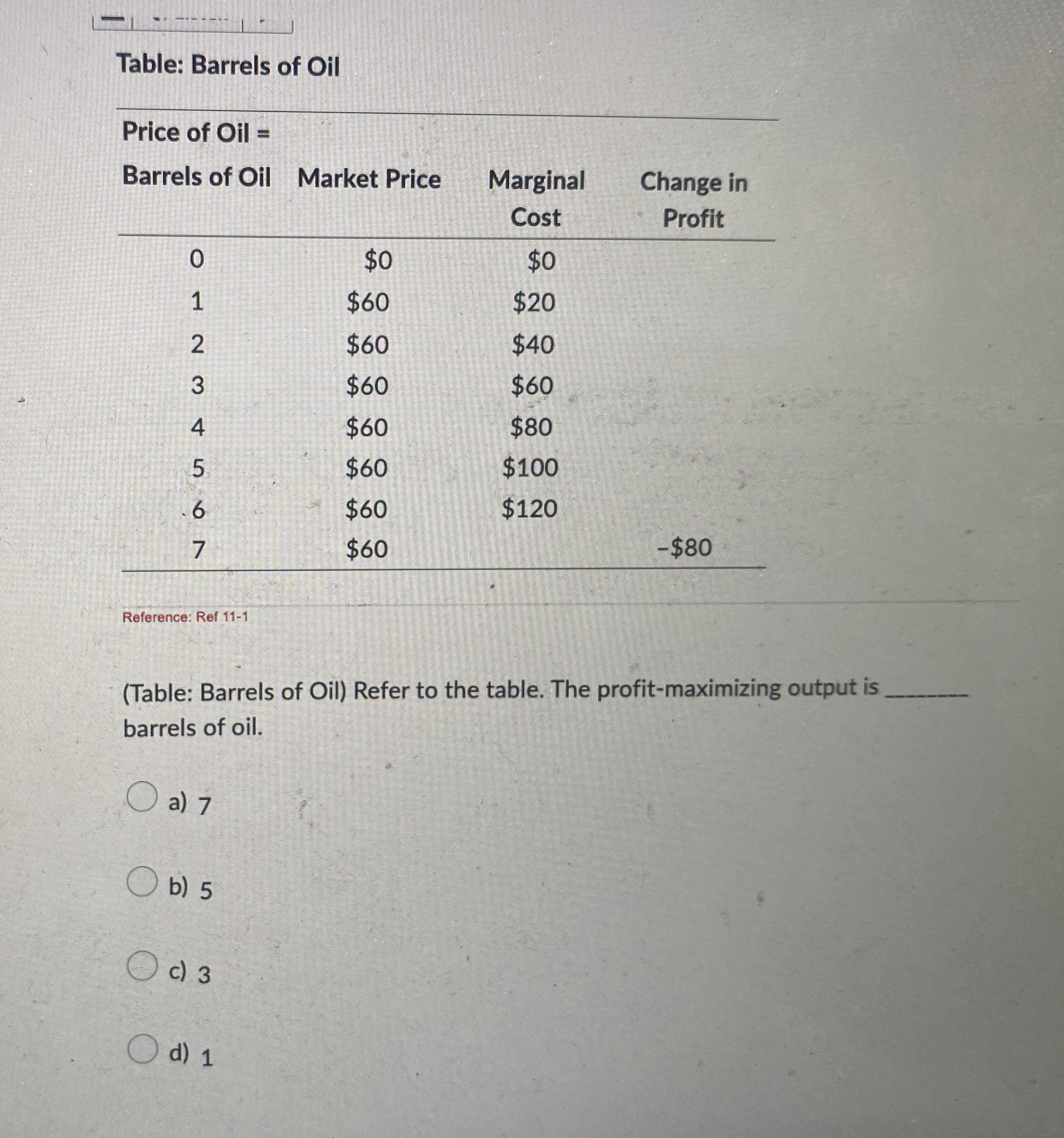 Solved Table: Barrels of Oil\table[[\table[[Price of Oil = | Chegg.com