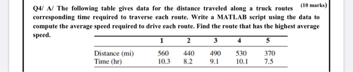 Solved Q4/ A/ The following table gives data for the | Chegg.com