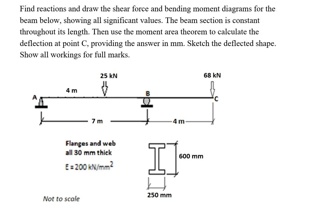 Solved Find reactions and draw the shear force and bending | Chegg.com