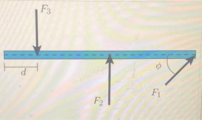 Solved (11\%) Problem 5: Consider a bar, of length 4.5 m, | Chegg.com Solved (11\%) Problem 5: Consider a bar, of length 4.5 m, | Chegg.com