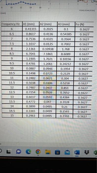 Solved Frequency (H) 10 Frequency (Hz) E 6 Graphical | Chegg.com