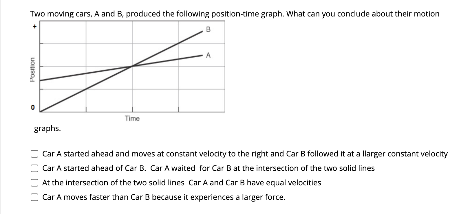 Solved Two moving cars. A and B. ﻿produced the following | Chegg.com