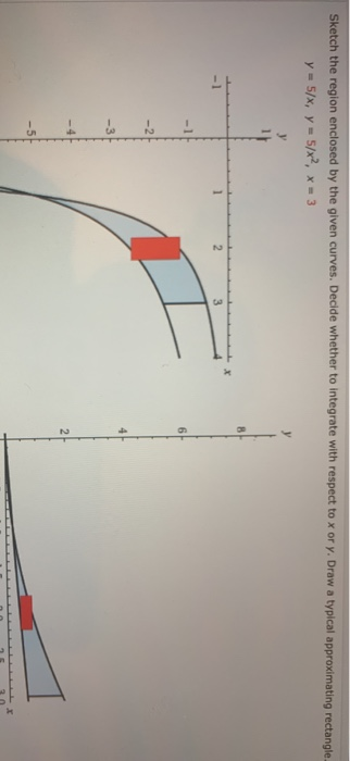 Solved Sketch the region enclosed by the given curves. | Chegg.com