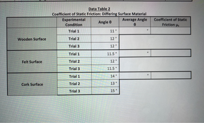 Solved Coefficient of Static Friction is Wooden Surface 12 | Chegg.com