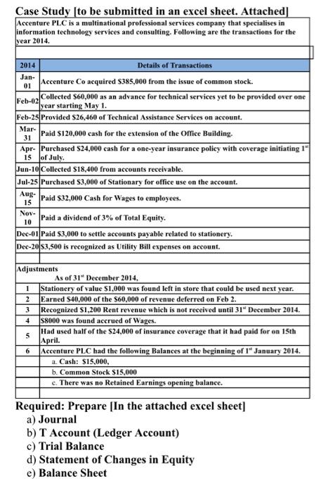 Solved Case Study to be submitted in an excel sheet. | Chegg.com