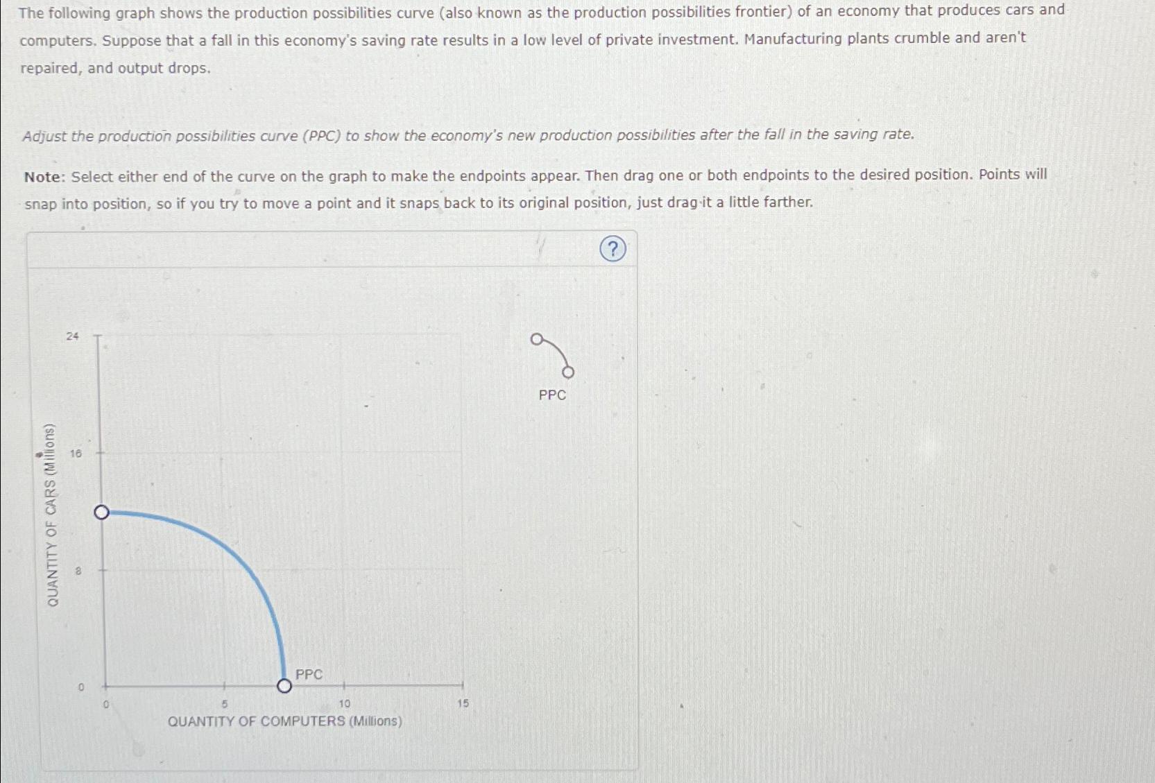 Solved The following graph shows the production | Chegg.com
