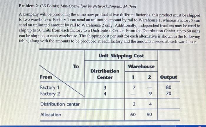 Solved Problem 2: (35 Points) Min-Cost-Flow by Network | Chegg.com