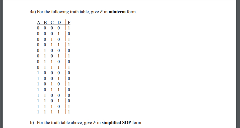 4a ﻿for The Following Truth Table Give F In Minterm 