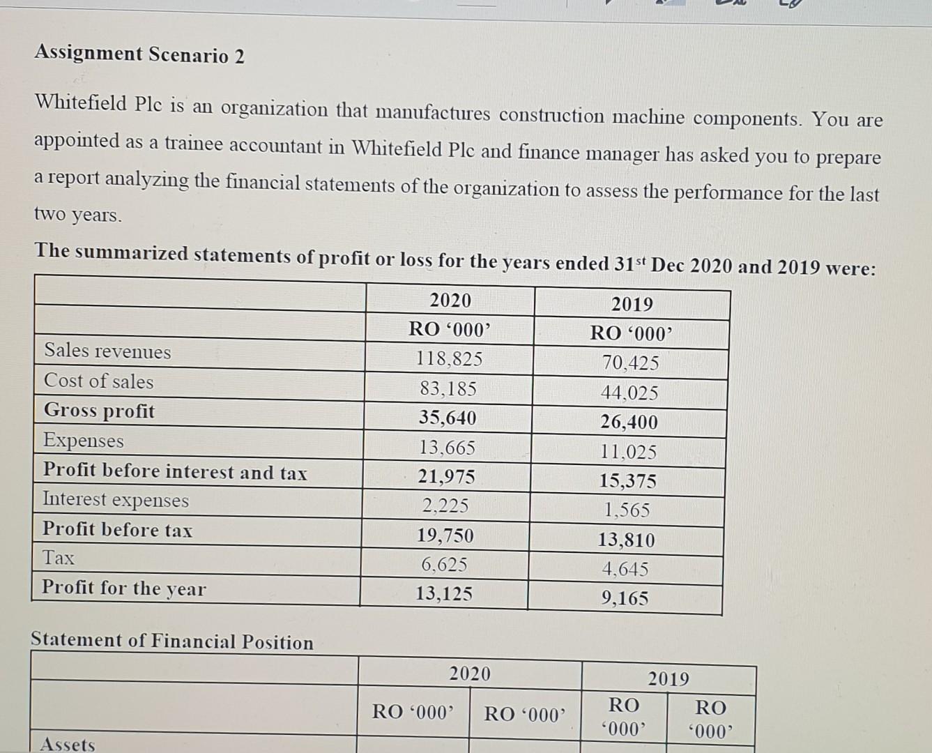 Solved 28 Assignment Scenario 2 Whitefield Plc is an | Chegg.com
