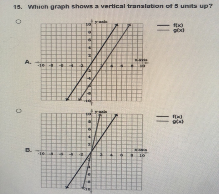 Solved 15. Which graph shows a vertical translation of 5 | Chegg.com