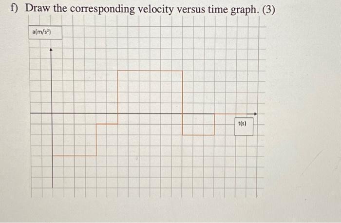 Solved Draw the corresponding velocity versus time graph. | Chegg.com