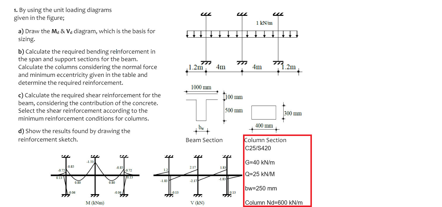 Solved By using the unit loading diagramsgiven in the | Chegg.com