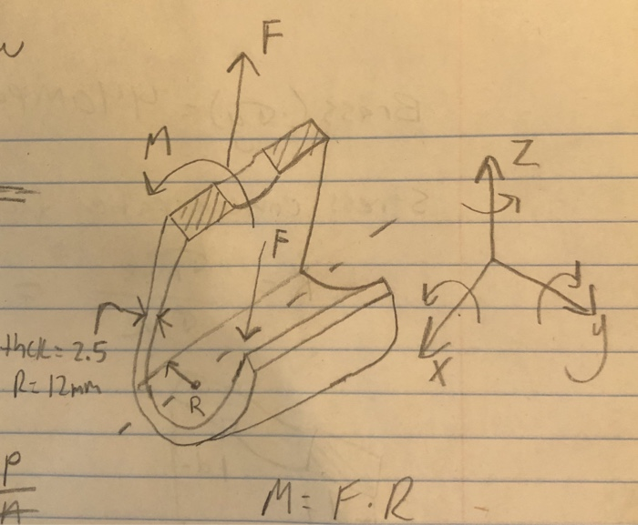 Solved M=FxR(distance), but can someone explain to me how | Chegg.com