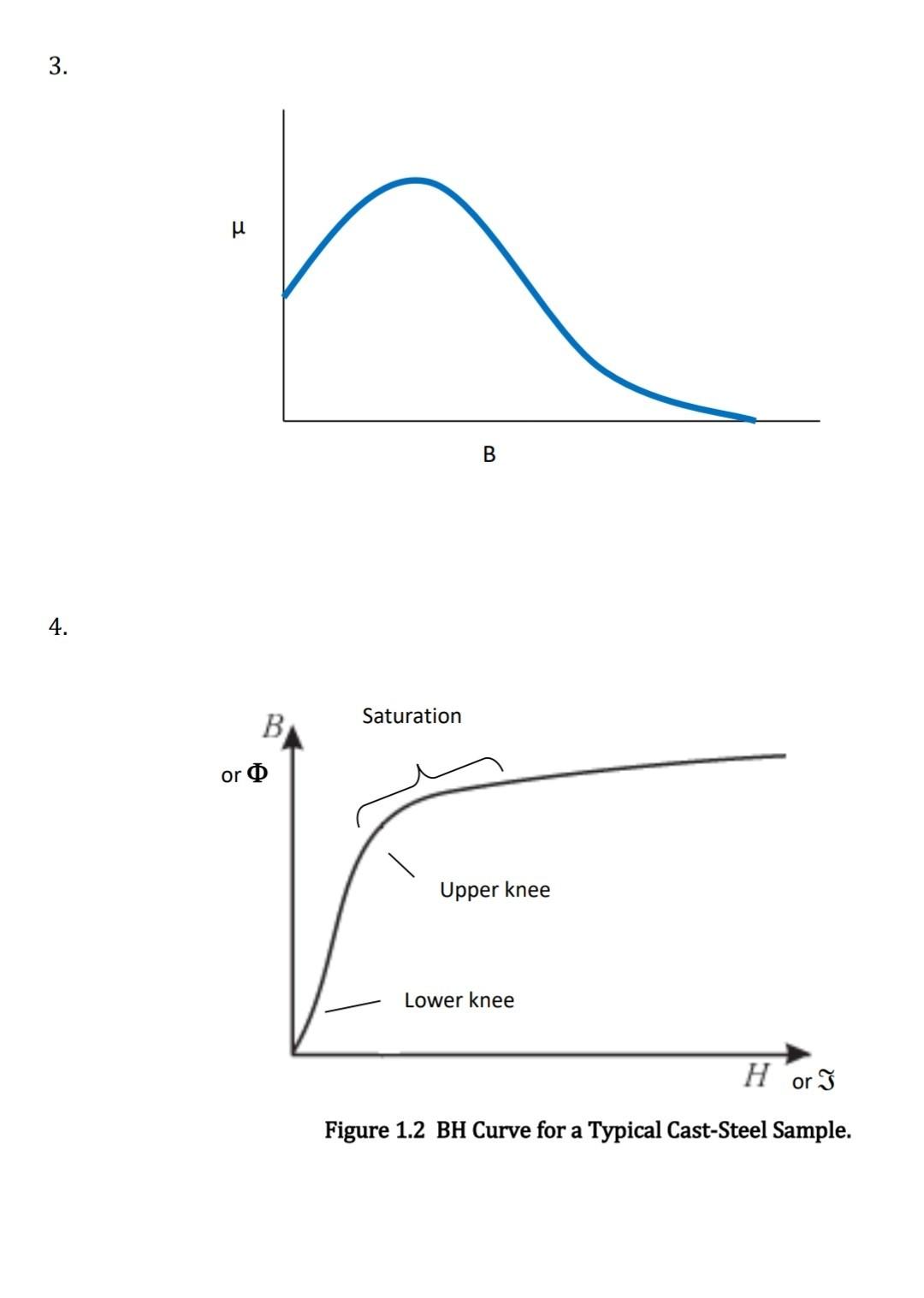 Solved Please explain the following figures. Please do me a | Chegg.com