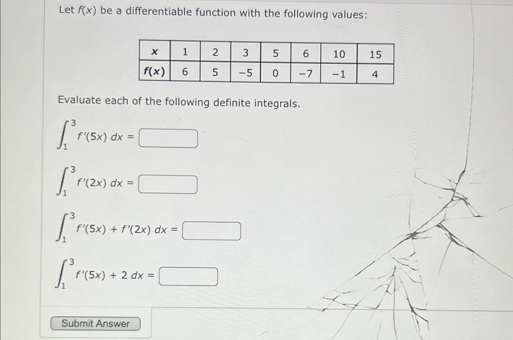 Let f(x) ﻿be a differentiable function with the | Chegg.com