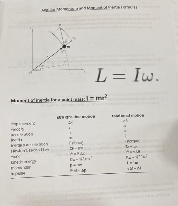 Solved 2. A 1,200 kg car rounds an unbanked curve with a | Chegg.com