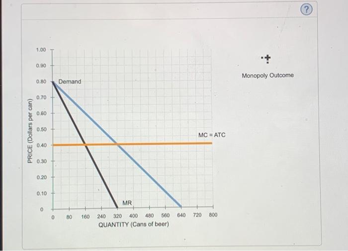 Solved 2. Deviating from the collusive outcome Mays and | Chegg.com