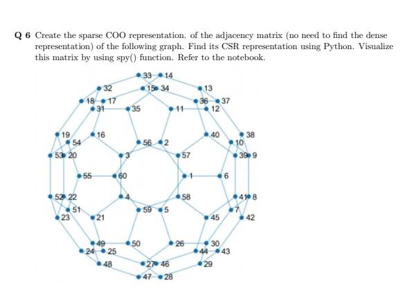 Solved Q6 Create the sparse COO representation of the | Chegg.com