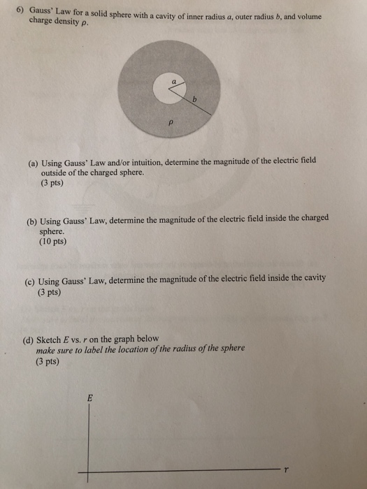 Solved 6) Gauss' Law for a solid sphere withs cavity of | Chegg.com