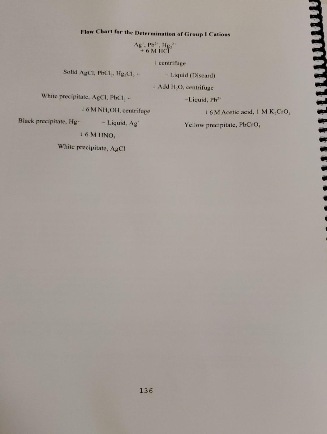 Solved QUALITATIVE ANALYSIS OF GROUP I CATIONS INTRODUCTION | Chegg.com