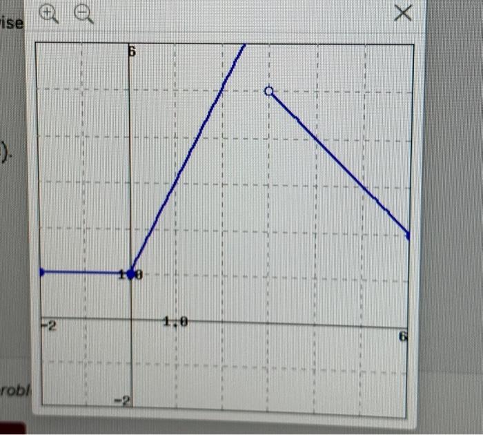 Solved The function f(x)=3x−x2 is given graphed below: Note: | Chegg.com