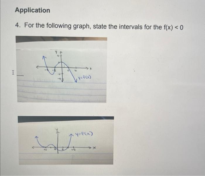 Solved 4. For the following graph, state the intervals for | Chegg.com