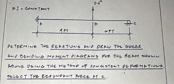 Solved DETERMINE THE REACTION'S AND DRAN THE SHEAR ANO | Chegg.com