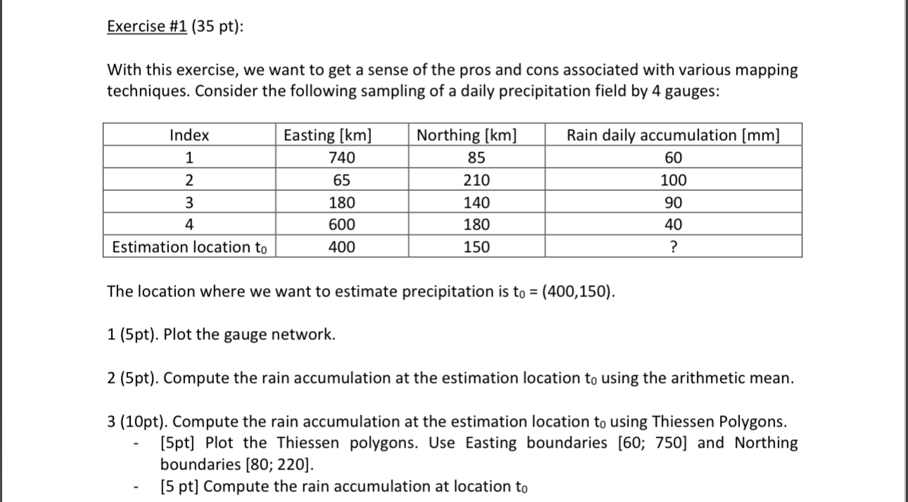 Solved Exercise #1 (35 ﻿pt):With this exercise, we want to | Chegg.com