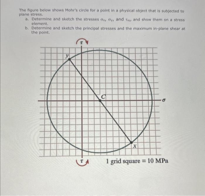 Solved The figure below shows Mohr's circle for a point in a | Chegg.com