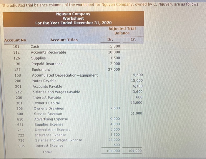 Solved The adjusted trial balance columns of the worksheet | Chegg.com
