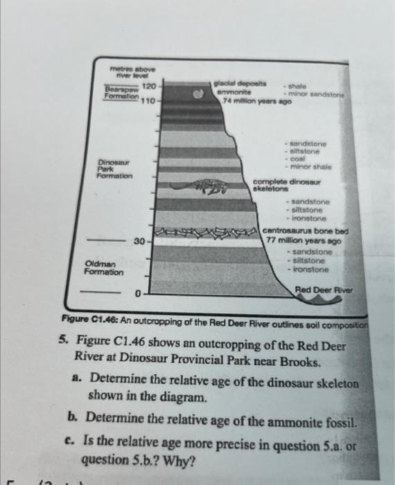 Solved 5. Figure Cl.46 show an cetcropping of the Red Deer | Chegg.com