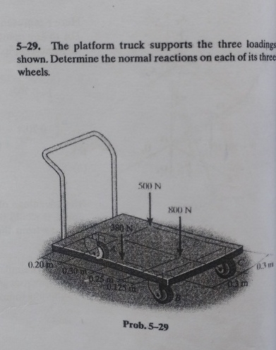 Solved 5-29. ﻿The platform truck supports the three loadings | Chegg.com