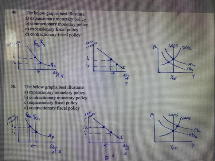 Solved 49. The below graphs best illustrate a) expansionary | Chegg.com