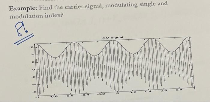 Solved Example: Find the carrier signal, modulating single | Chegg.com