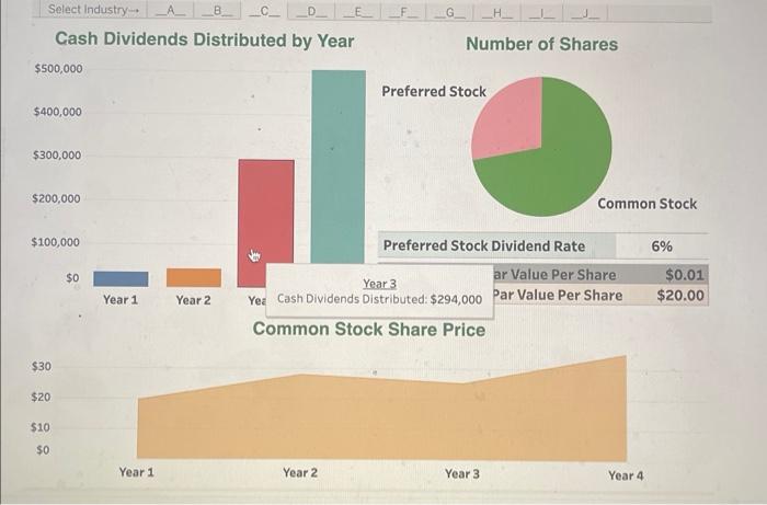 Solved Cash Dividends Distributed by Year Number of Shares | Chegg.com