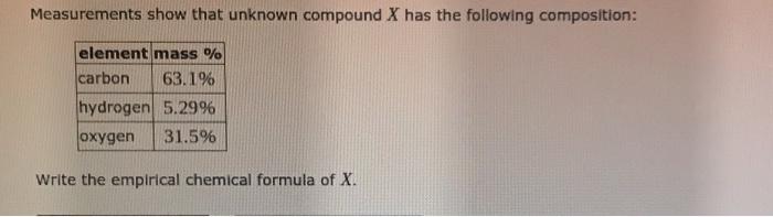 Solved Measurements show that unknown compound X has the | Chegg.com