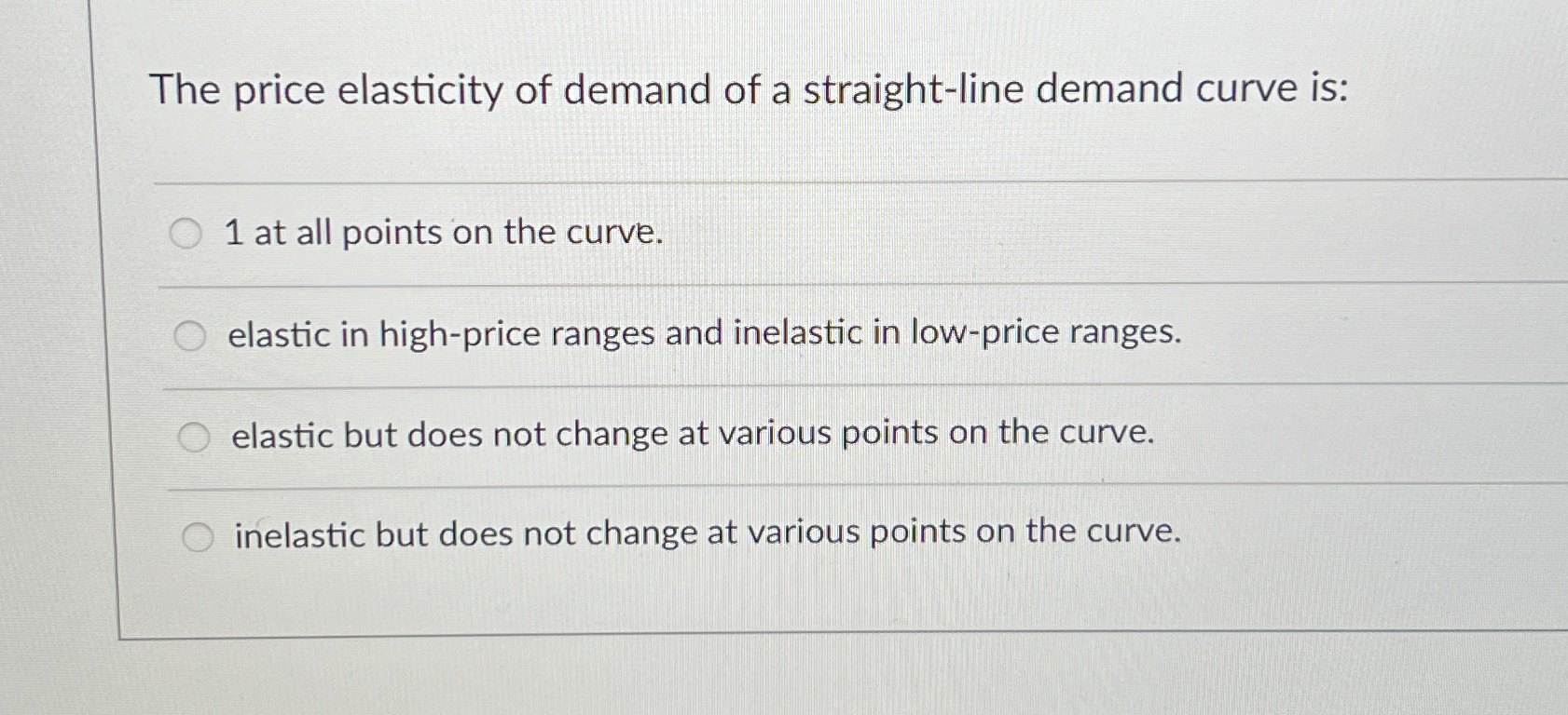 Solved The price elasticity of demand of a straight-line | Chegg.com