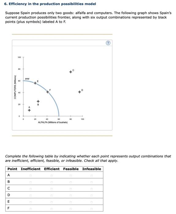 Solved 6. Efficiency in the production possibilities model | Chegg.com