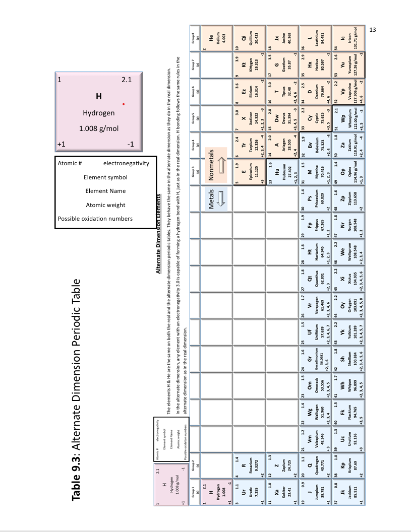 Solved Use the alternate dimension element table to complete | Chegg.com