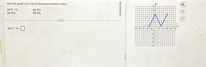 Solved Use the graph of y = f(x) to find each function | Chegg.com