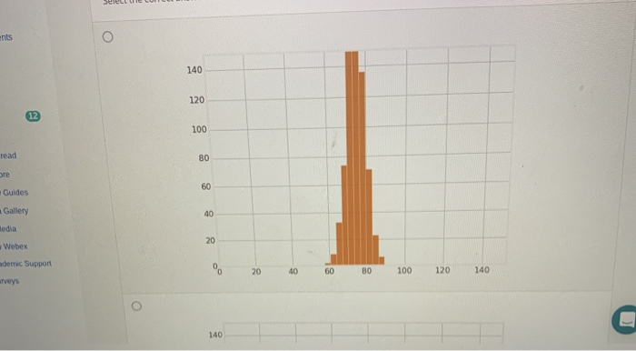 Solved Question Which of the data sets represented by the | Chegg.com