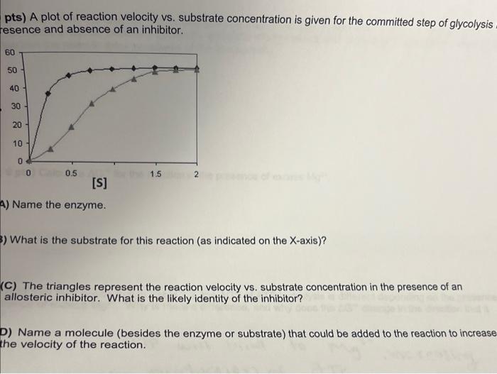 Solved pts) A plot of reaction velocity vs. substrate | Chegg.com