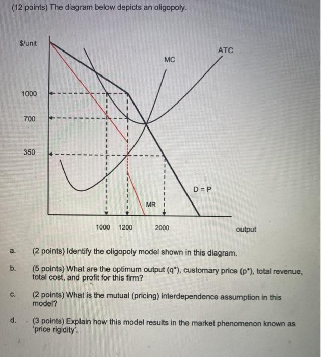 Solved (12 points) The diagram below depicts an oligopoly. | Chegg.com