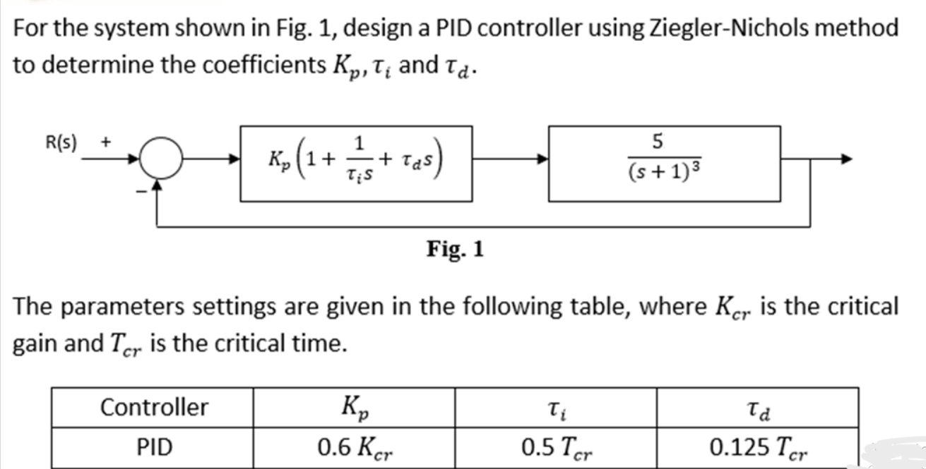Solved control systems For the system shown in Fig. 1, | Chegg.com