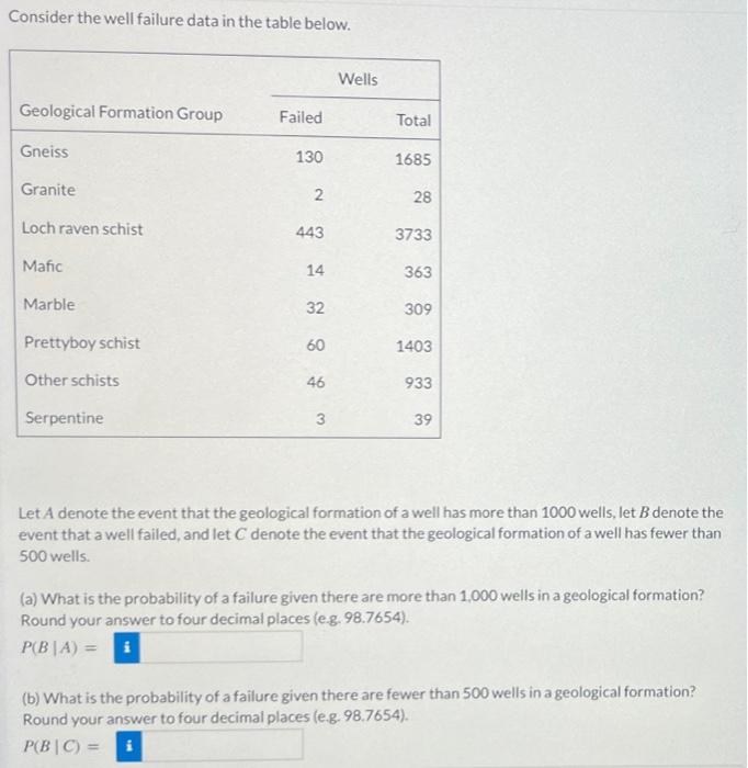 Solved Consider the well failure data in the table below. | Chegg.com