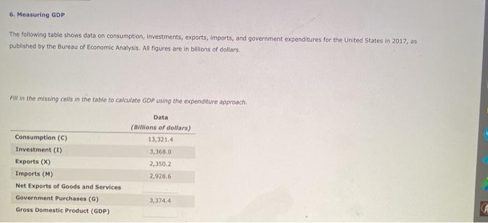 Solved 6. Measuring GDP The following table shows data on | Chegg.com
